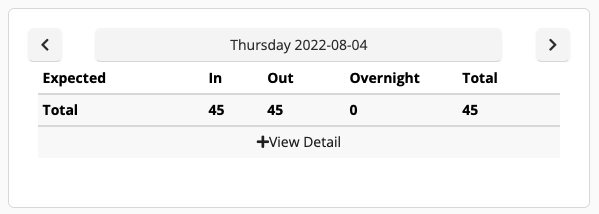 Widgets (Reference) – Gingr