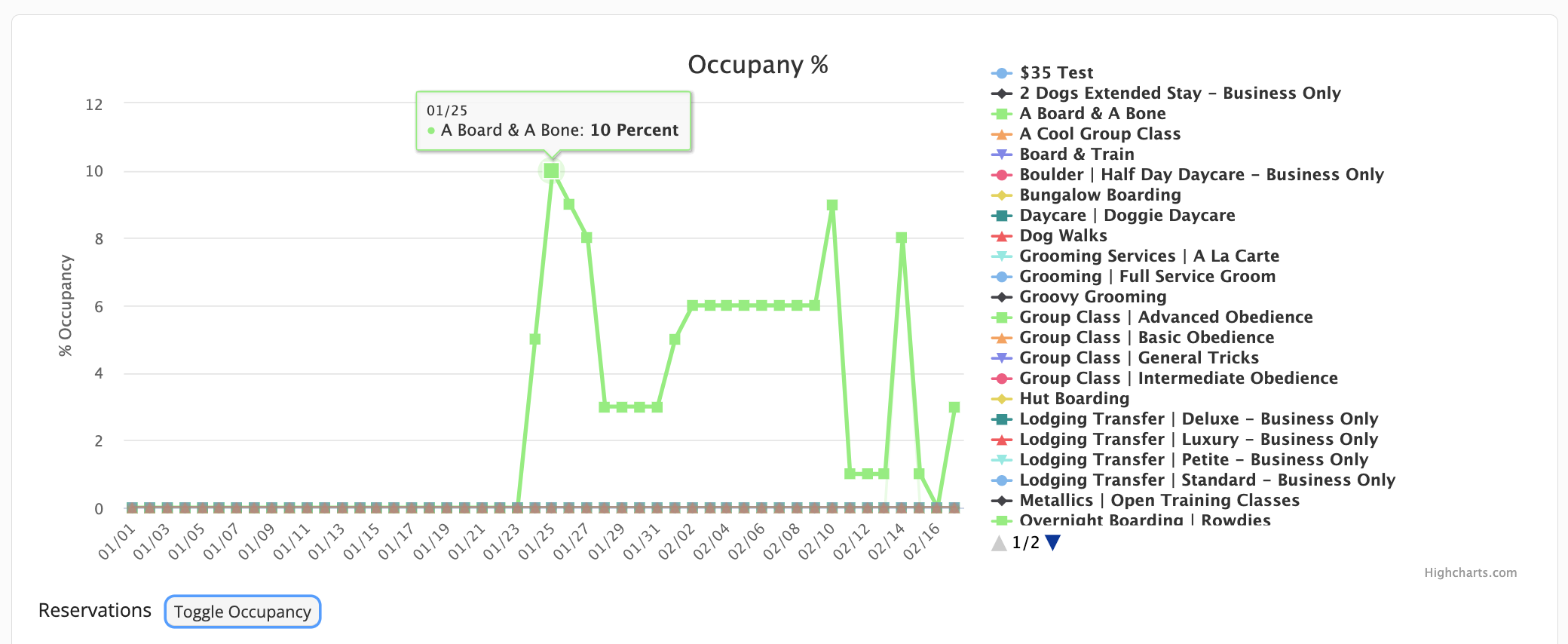 Occupancy by Day Report (Reference) – Gingr