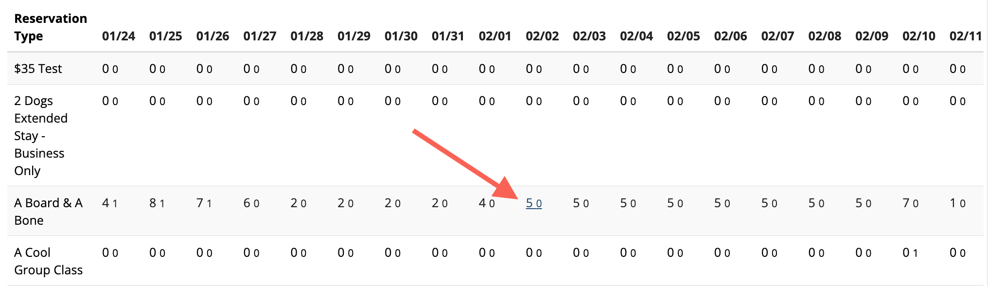 Occupancy by Day Report (Reference) – Gingr