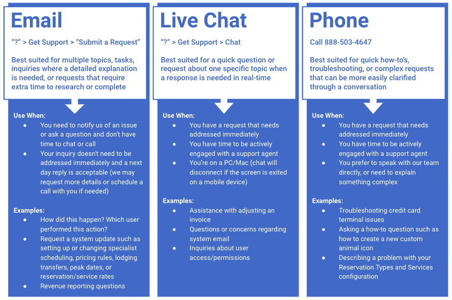 Support Guidelines (Reference) – Gingr