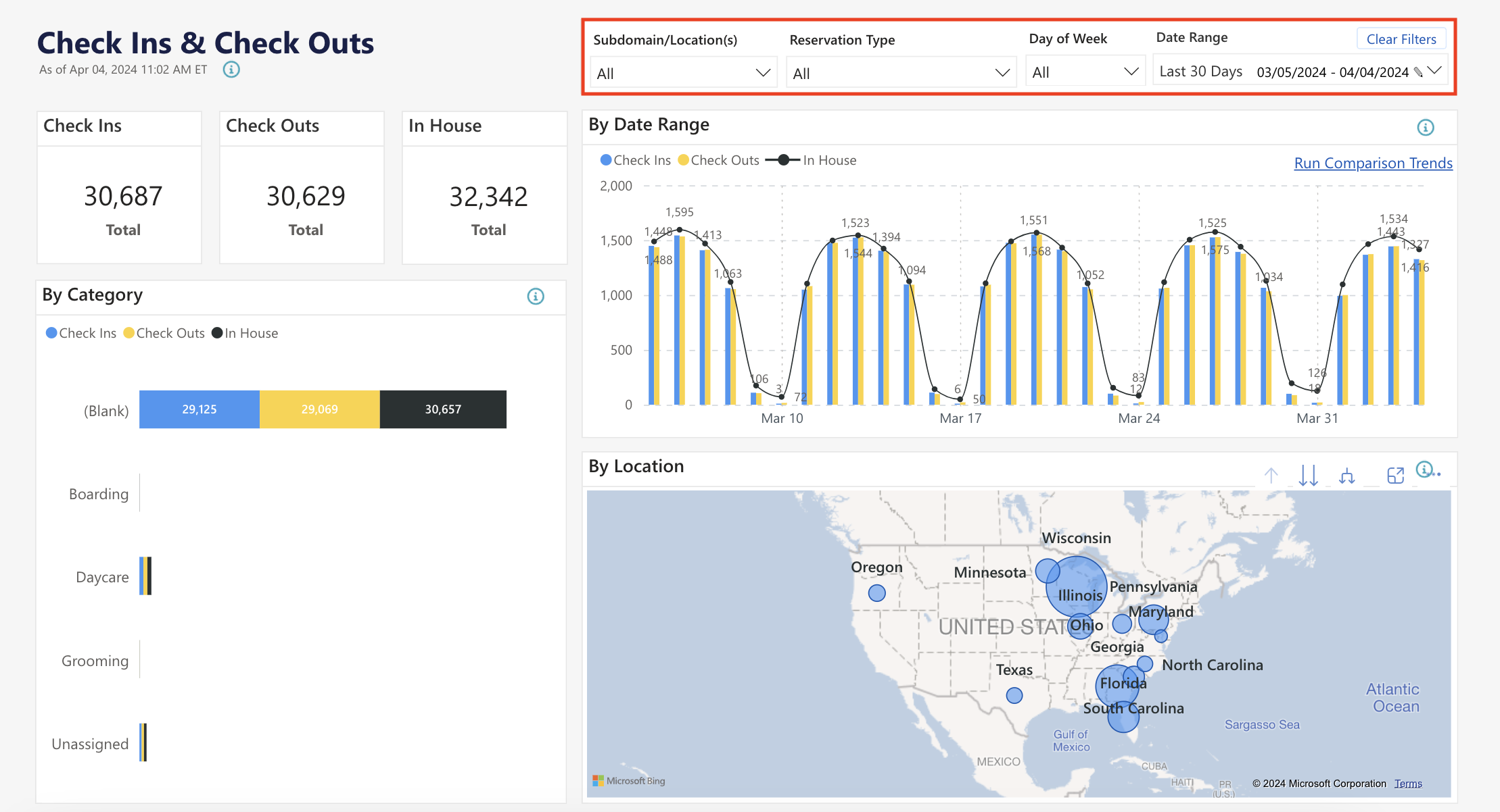 Check Ins & Check Outs Report (Reference) – Gingr