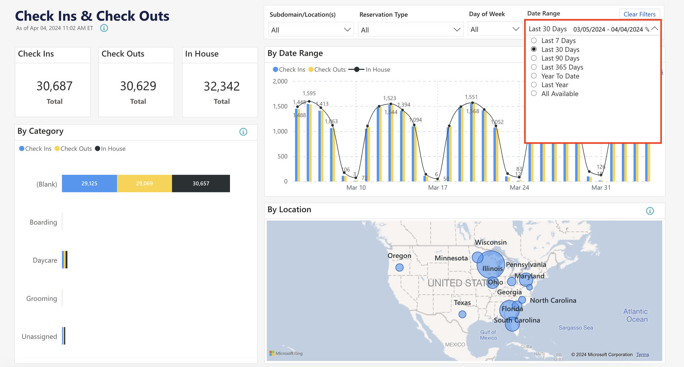 Check Ins & Check Outs Report (Reference) – Gingr