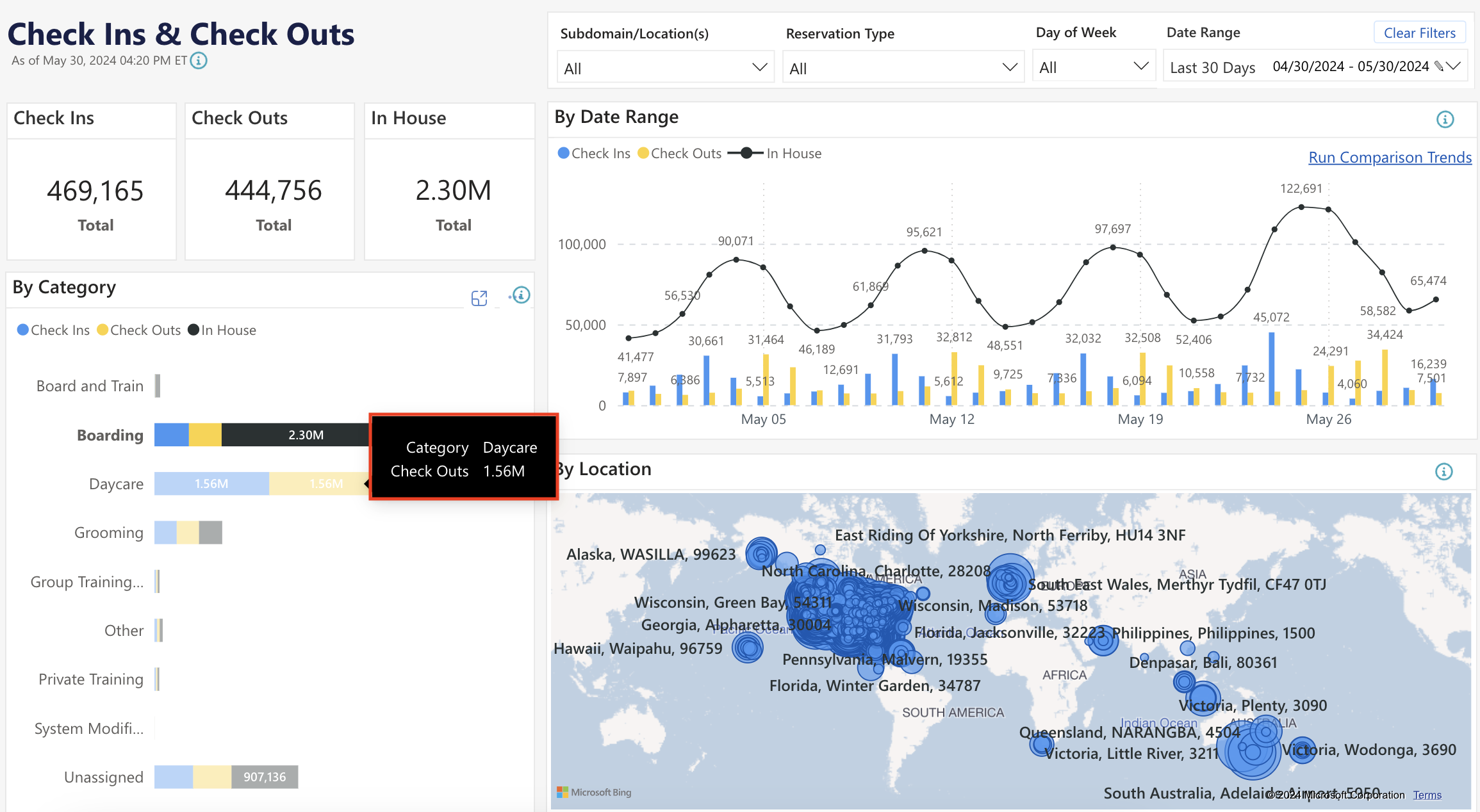 Check Ins & Check Outs Report (Reference) – Gingr