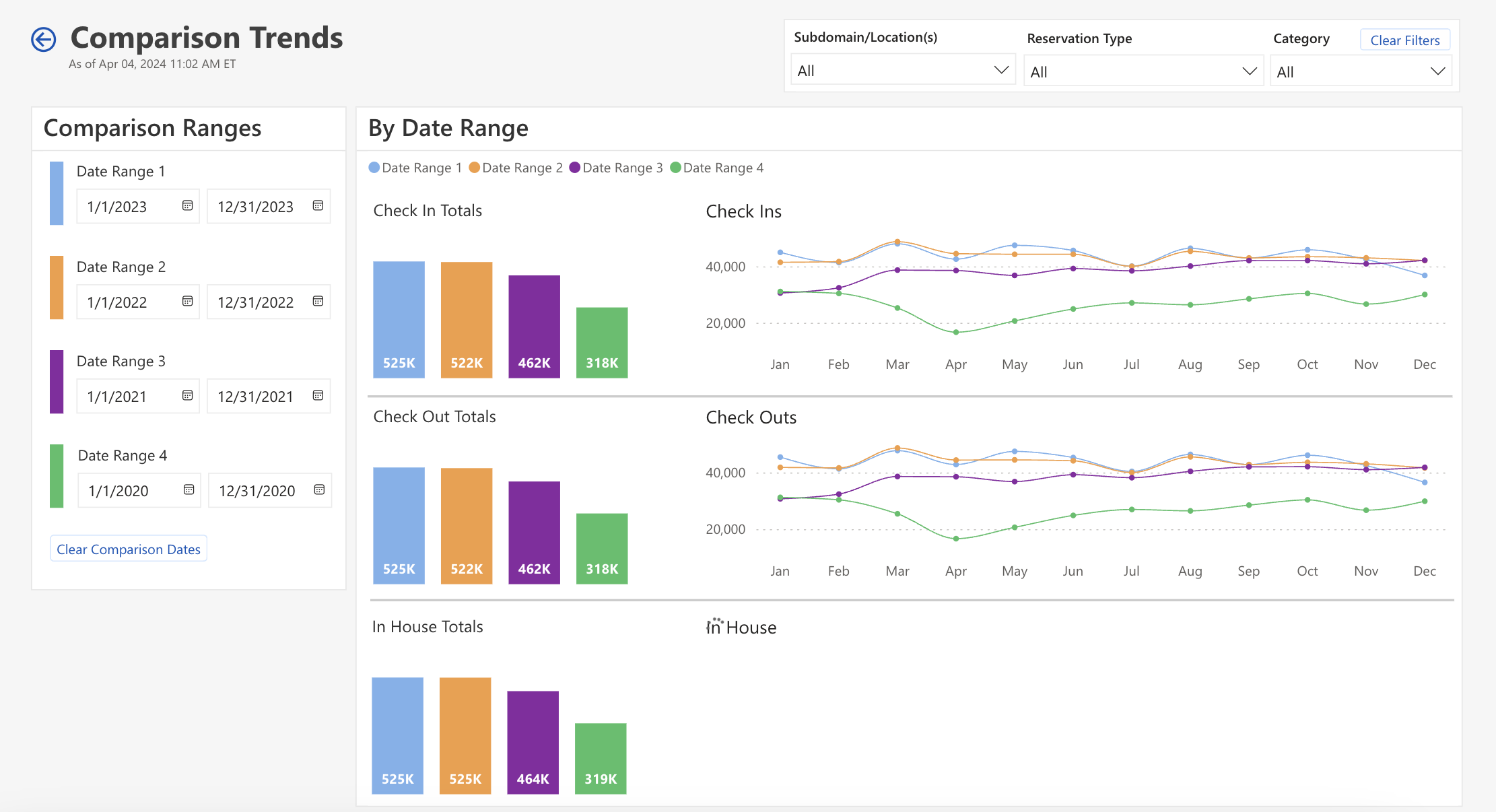 Check Ins & Check Outs Report (Reference) – Gingr