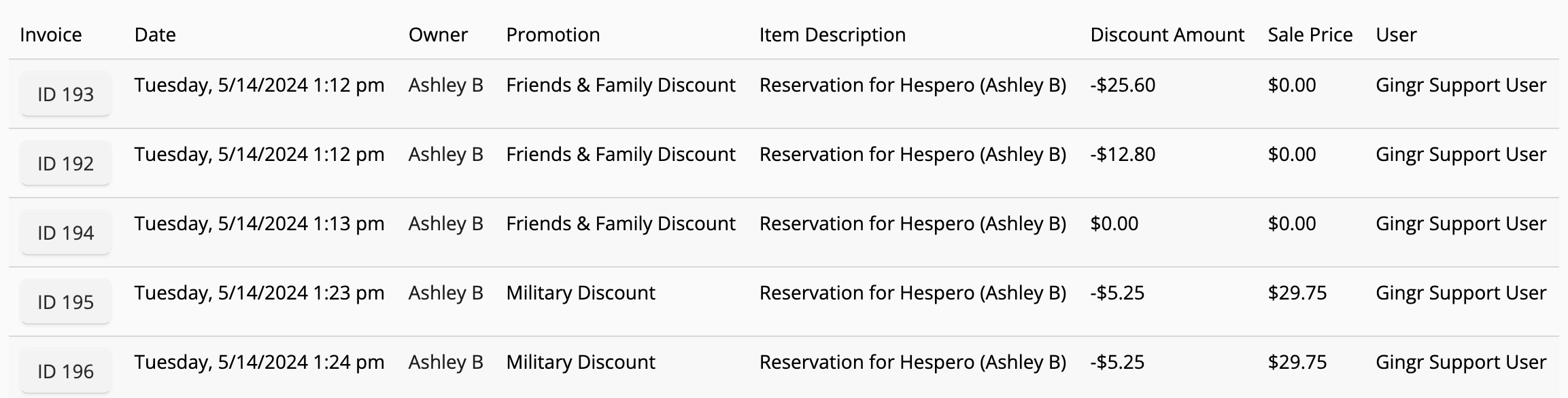 Promotions by Date Range Report (Reference) – Gingr