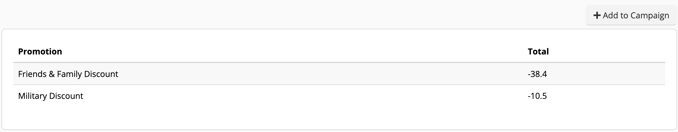 Promotions by Date Range Report (Reference) – Gingr