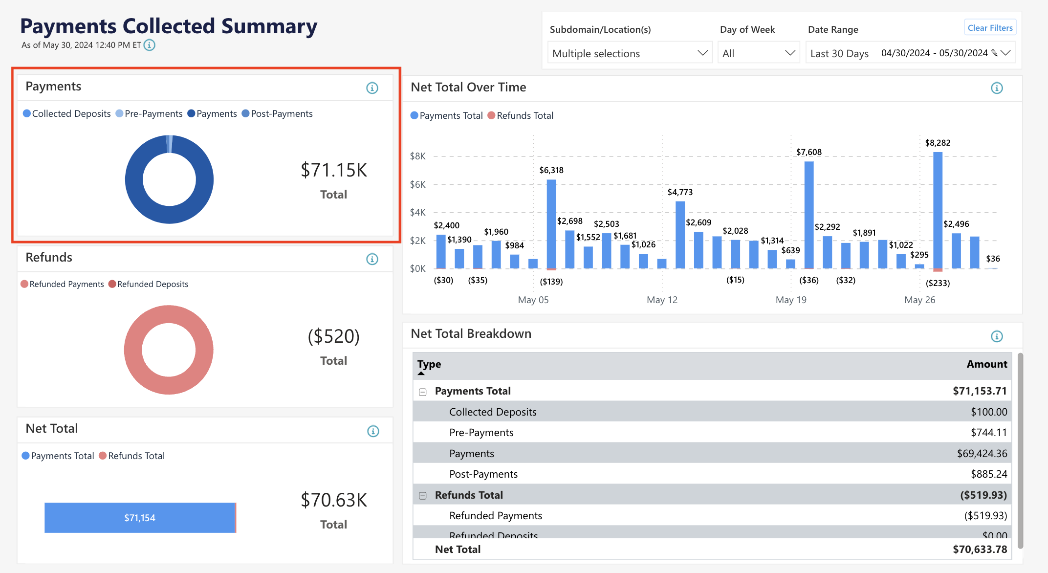 Payments Collected Summary Report (Reference) – Gingr