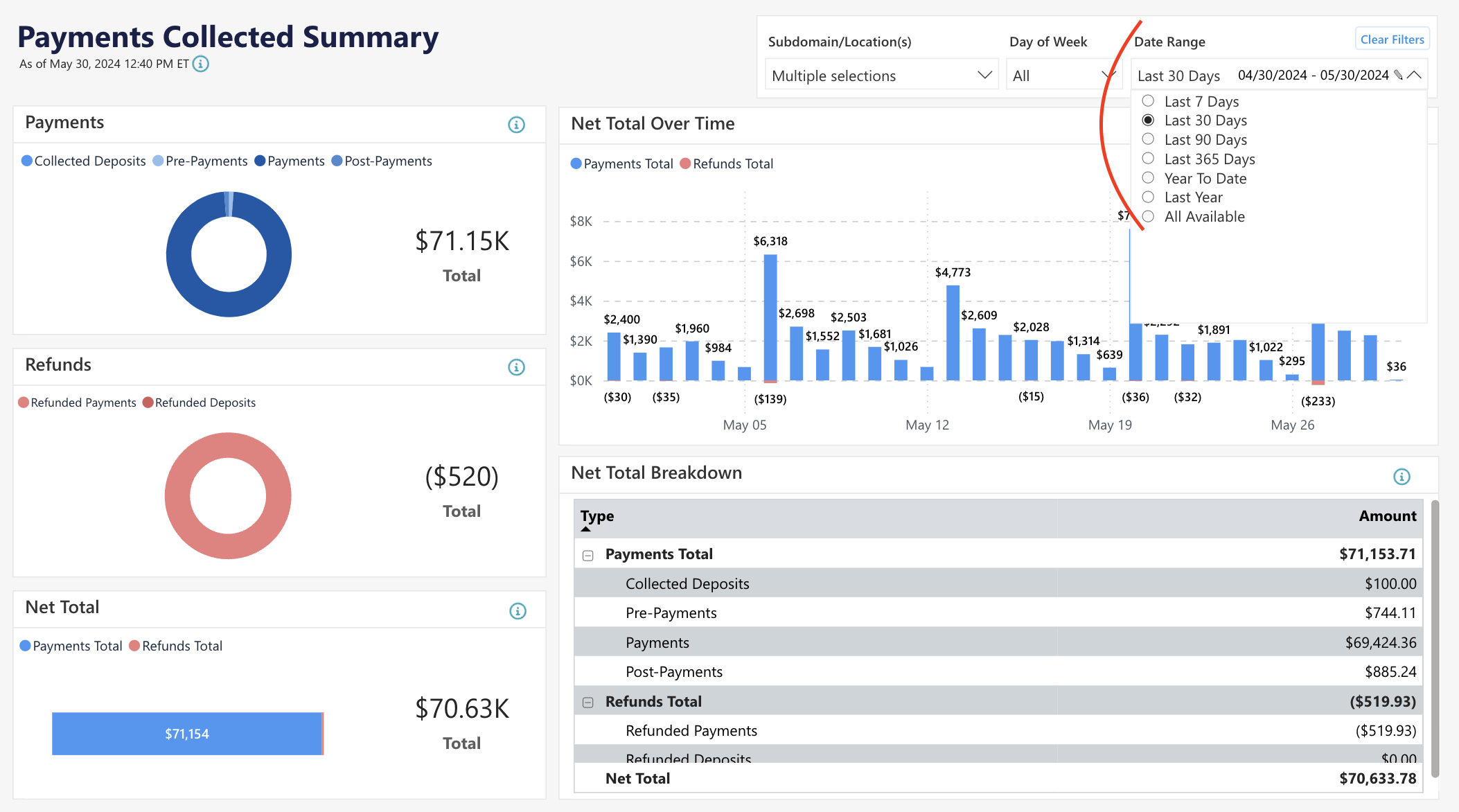 Payments Collected Summary Report (Reference) – Gingr