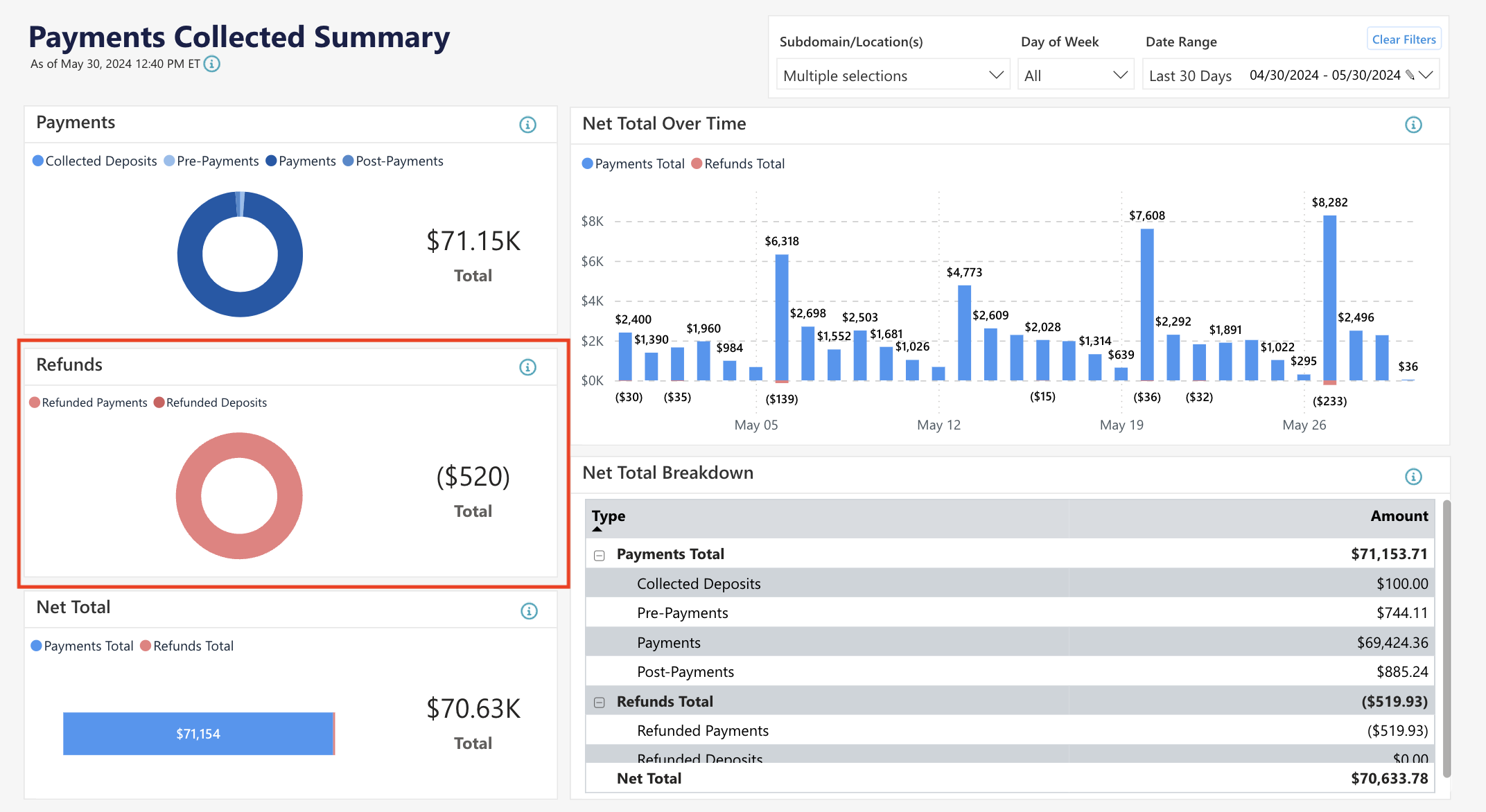 Payments Collected Summary Report (Reference) – Gingr
