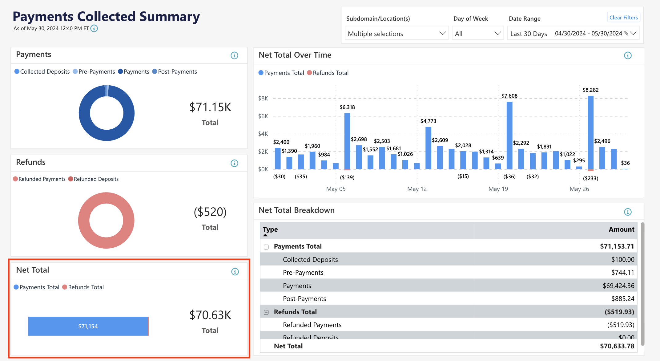 Payments Collected Summary Report (Reference) – Gingr