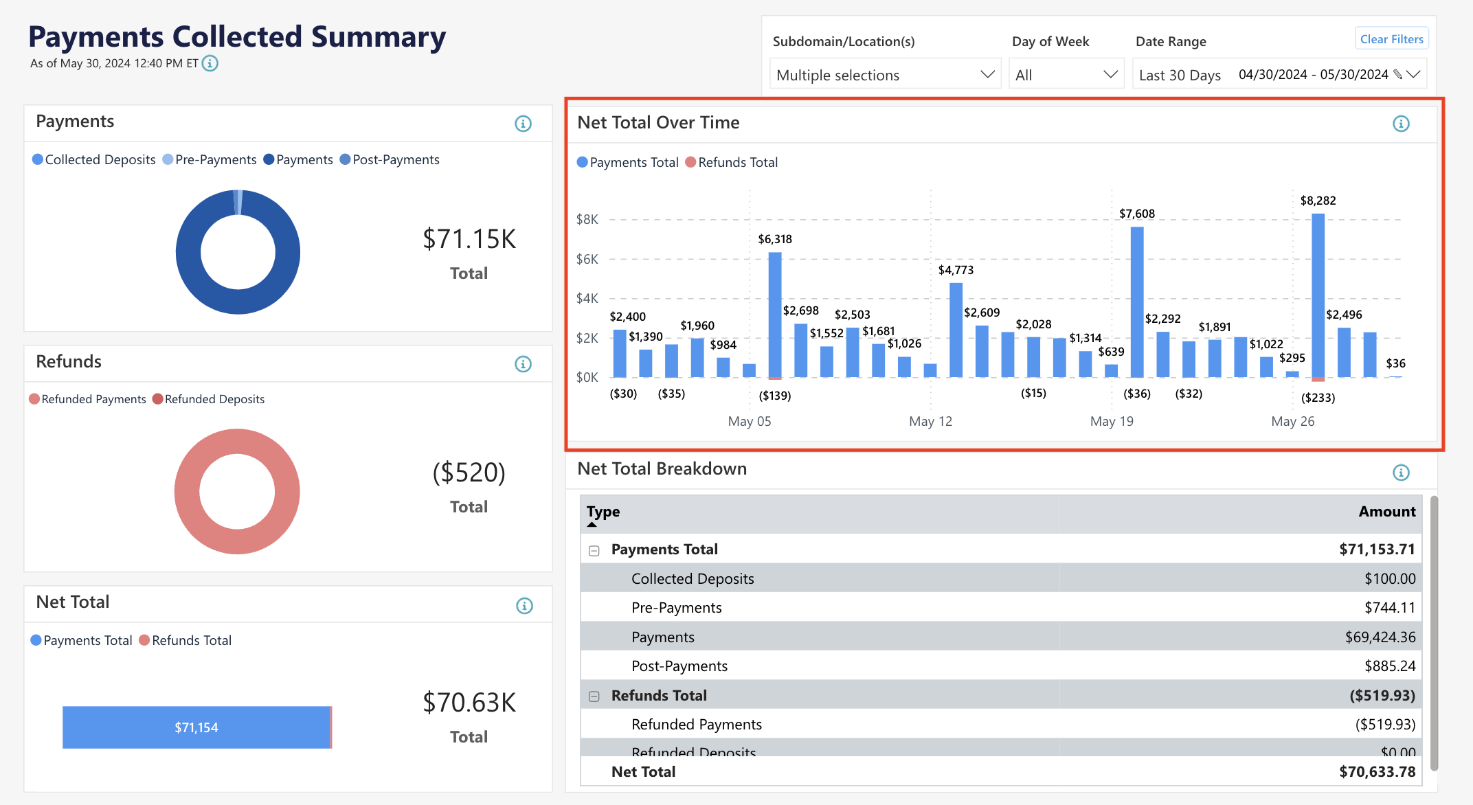 Payments Collected Summary Report (Reference) – Gingr