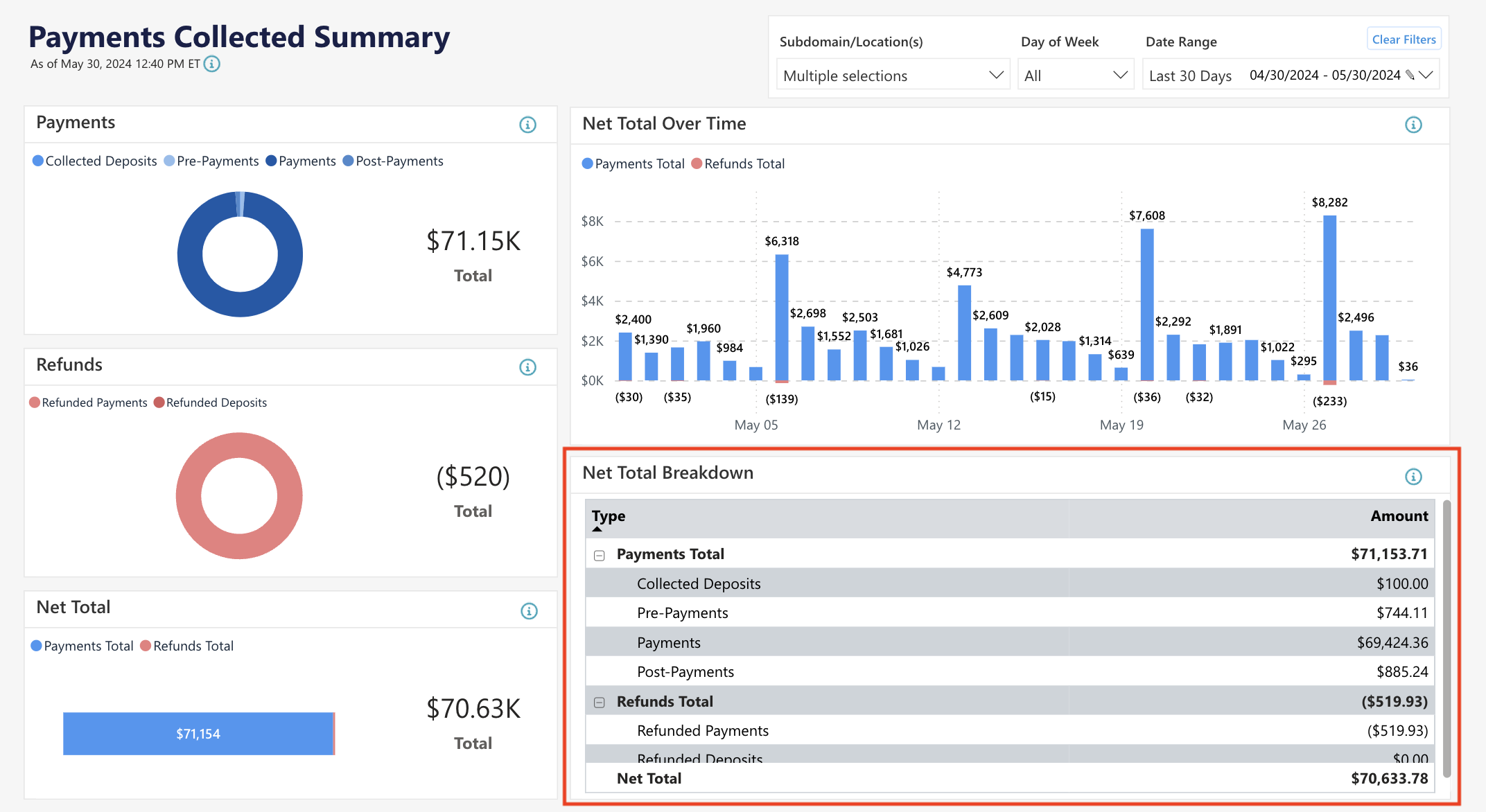 Payments Collected Summary Report (Reference) – Gingr